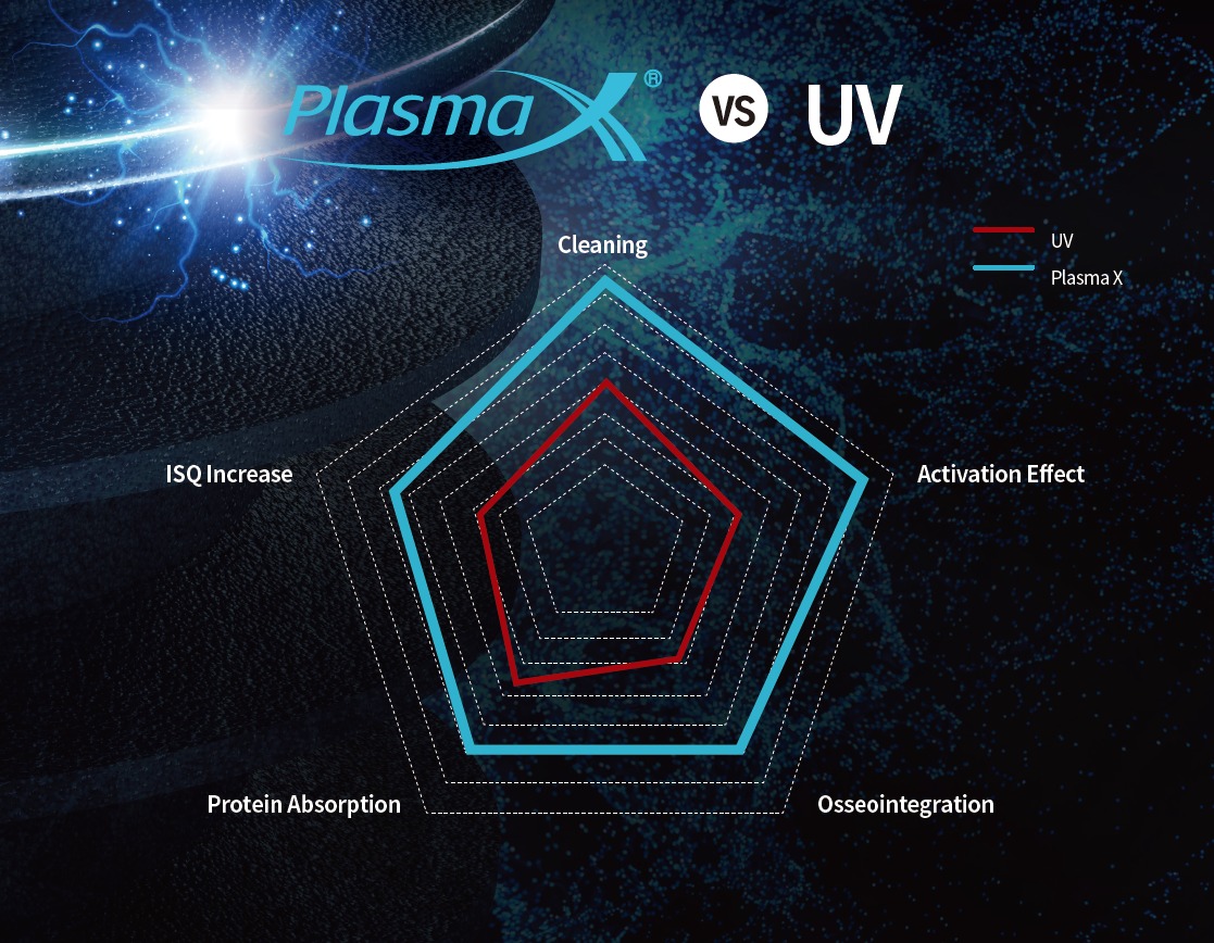 Plasma X Motion – MEGAGEN IMPLANT India