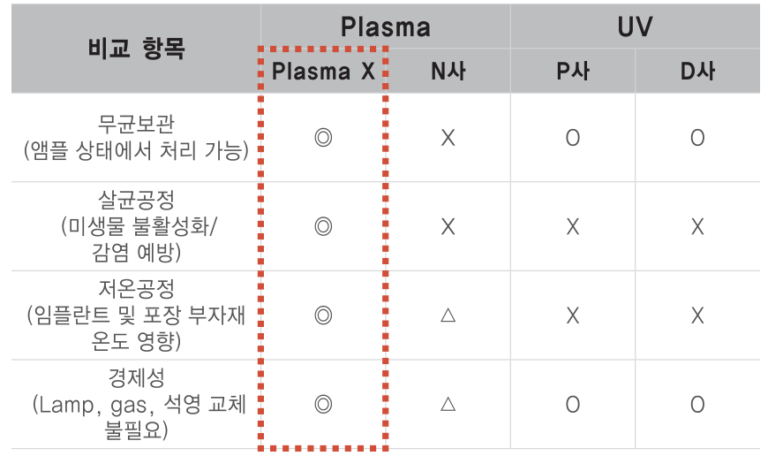 Plasma X – 메가젠 코리아