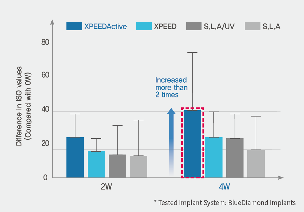 Plasma X Motion - MEGAGEN IMPLANT - Mexico